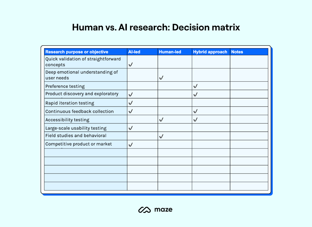 User research with humans vs. AI: Which is better? | Maze