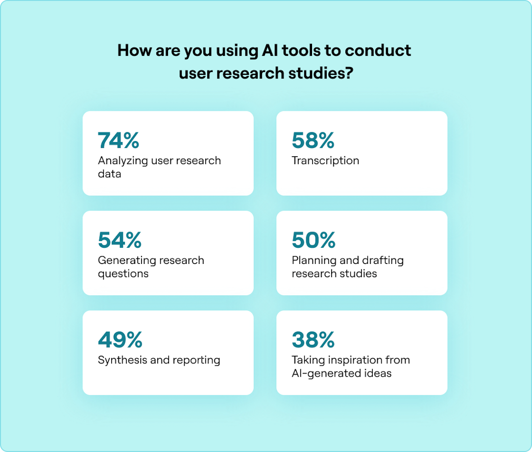 The Best AI Tools for User Research | Maze