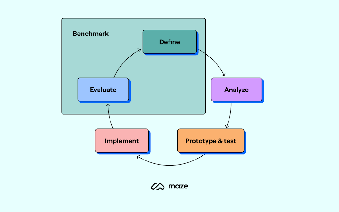 How to run UX benchmarking step-by-step | Maze