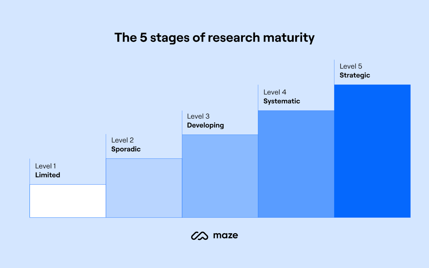 Jack, Diane and the future of research maturity