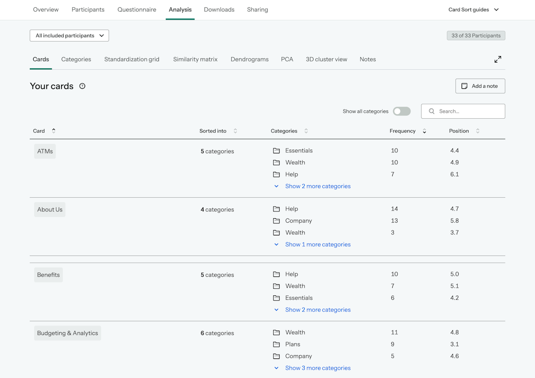 8 Best Card Sorting Tools for UX Research | Maze