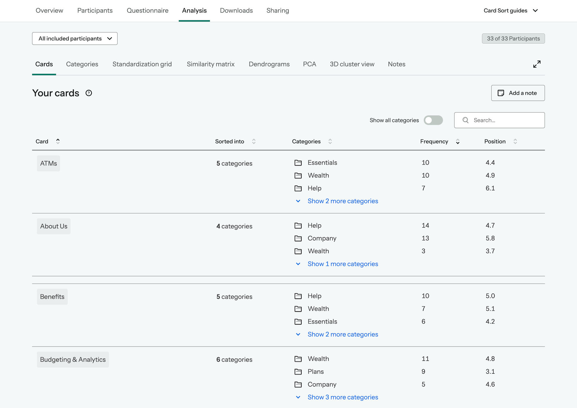 8 Best Card Sorting Tools for UX Research | Maze