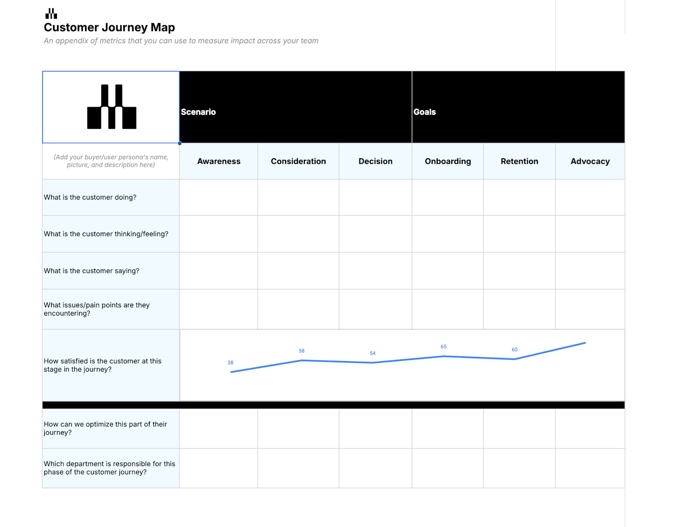 Customer Journey Mapping: Template to Optimize Customer Experience | Maze