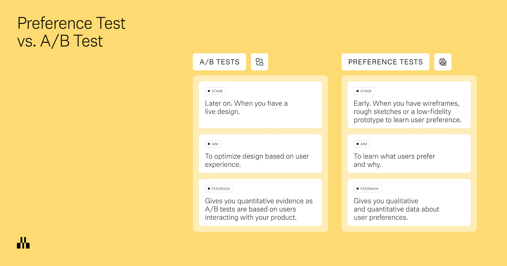 Preference Testing 101: What resonates more with your users? | Maze