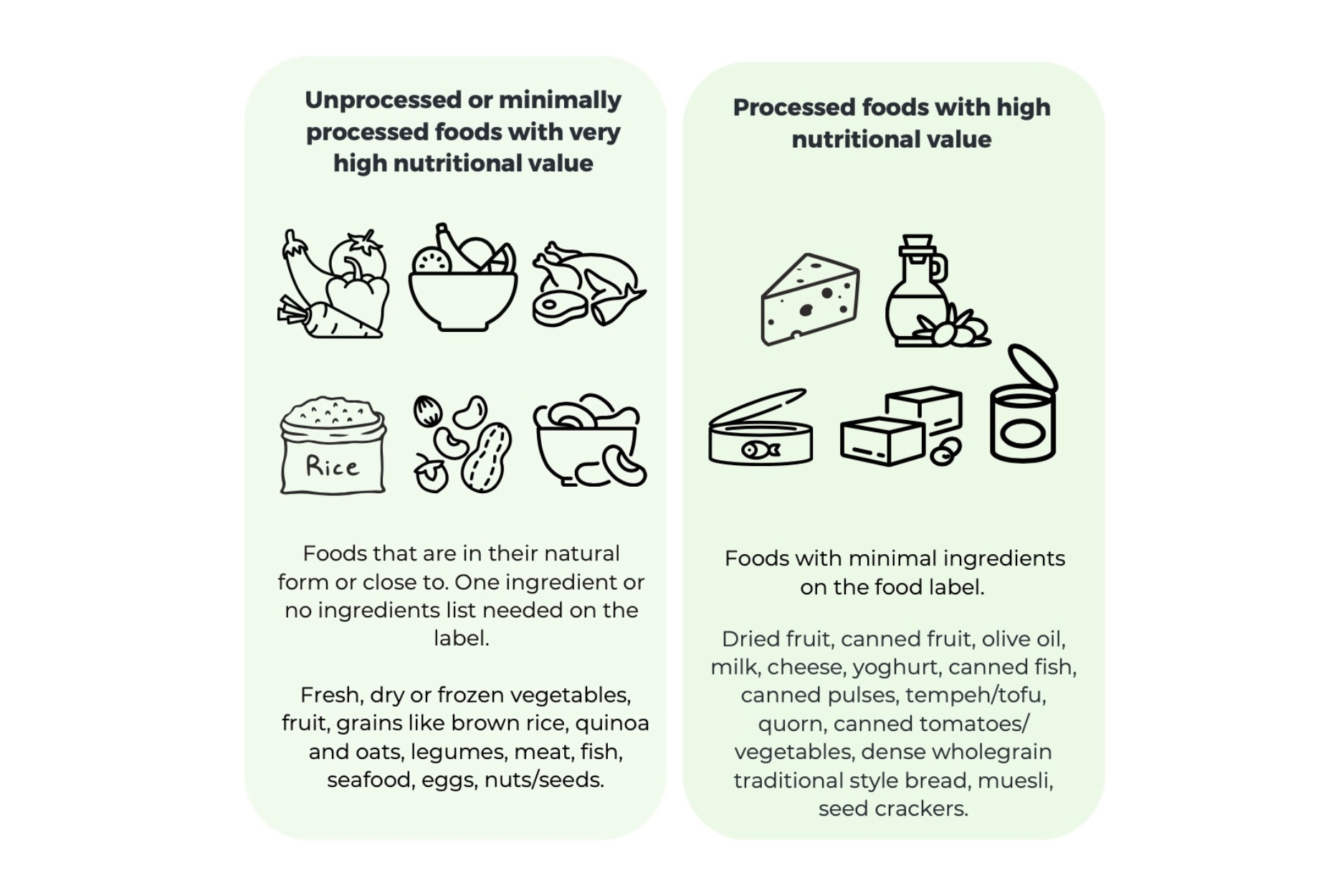 A Guide To Healthy Shopping