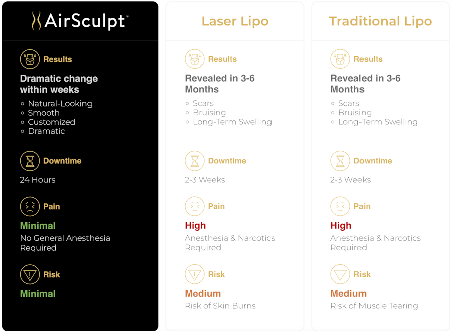 AirSculpt® | Next-Generation Body Contouring