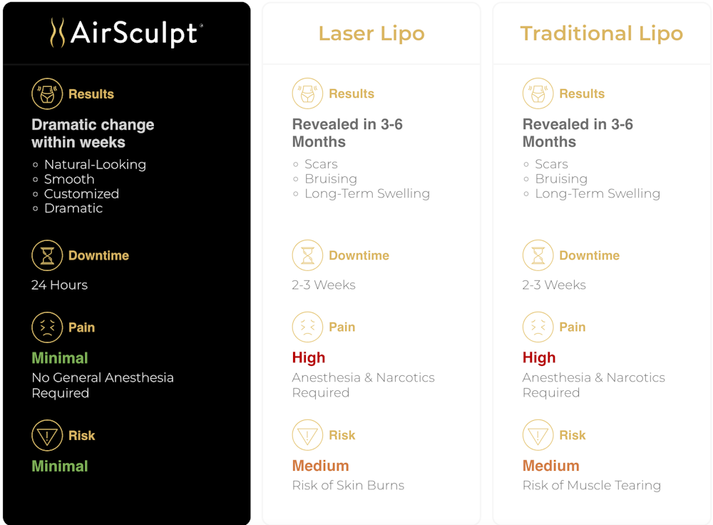 AirSculpt® Pros and Cons: Comparing Fat Removal Options | AirSculpt