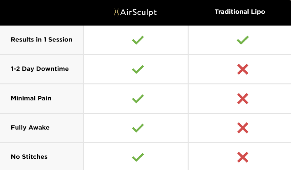 The Key Differences Between AirSculpt and Traditional Liposuction ...