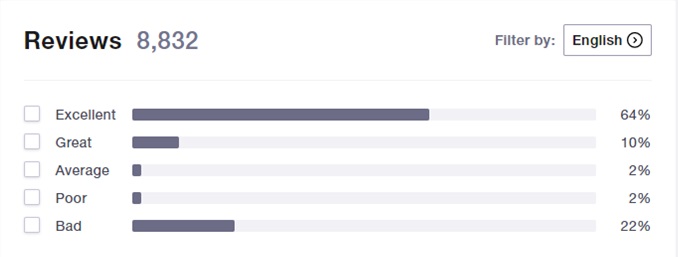 The UK’s leading travel insurance providers reviewed | Pension Times