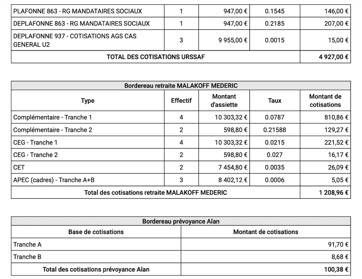 📌 Ce qu'il faut retenir