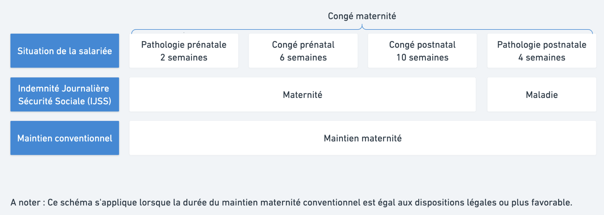 Pour Plus D informations Sur Le Cong Pathologique Et Ce Que Dit La pour-plus-d-informations-sur-le-cong-pathologique-et-ce-que-dit-la