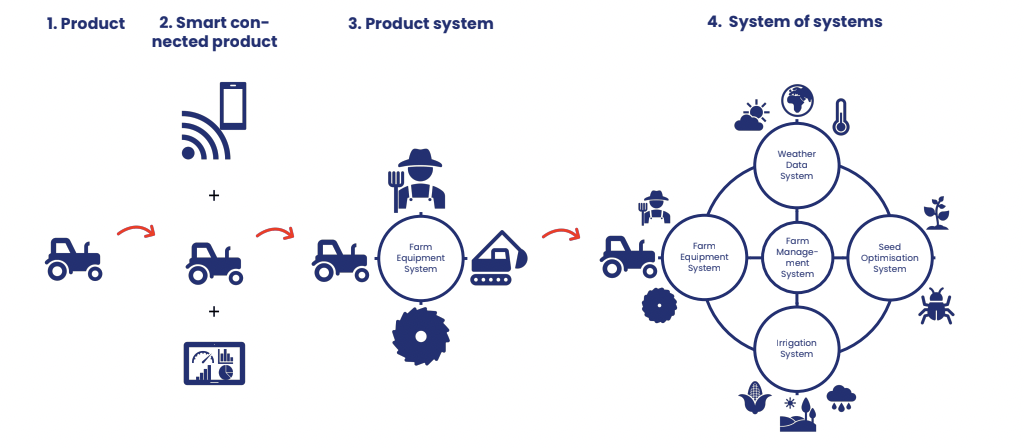 How to get competition right