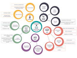 What Is Payroll Payroll Management System GreytHR 2022 