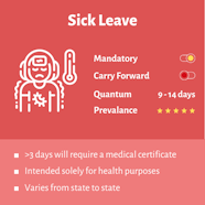 Labour Law Medical Leave Joseph Walsh