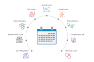 Leave Types Offered By Companies Leave Types Offered By Companies