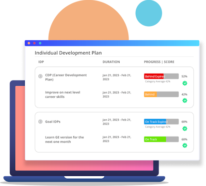 Performance Management System | PMS Software | PMS System