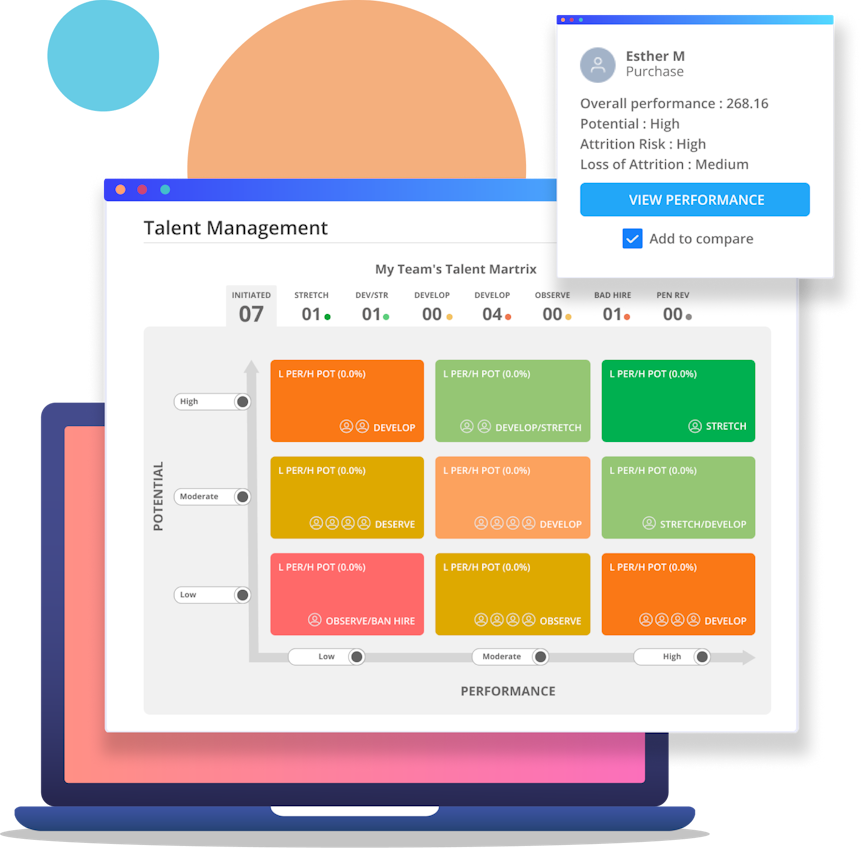 Performance Management System | PMS Software | PMS System