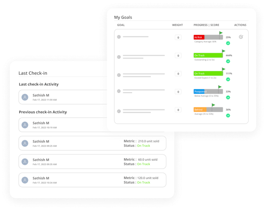Performance Management System | PMS Software | PMS System