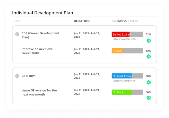 Performance Management System | PMS Software | PMS System