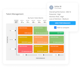Performance Management System | PMS Software | PMS System
