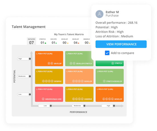 Performance Management System | PMS Software | PMS System