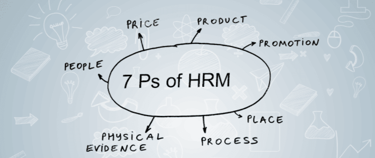 From the diary of a seasoned HR Practitioner - 7Ps of HRM