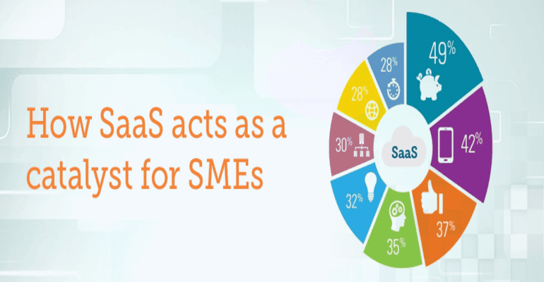 How SaaS acts as a catalyst for SMEs?