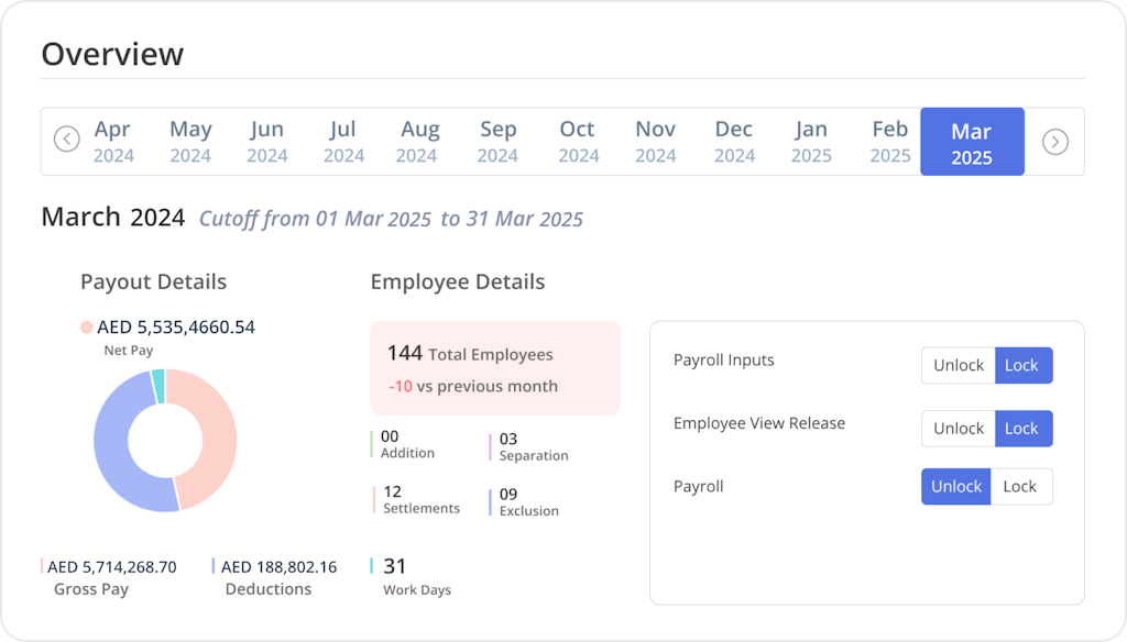 greytHR | Full Suite HRMS for MEA Businesses