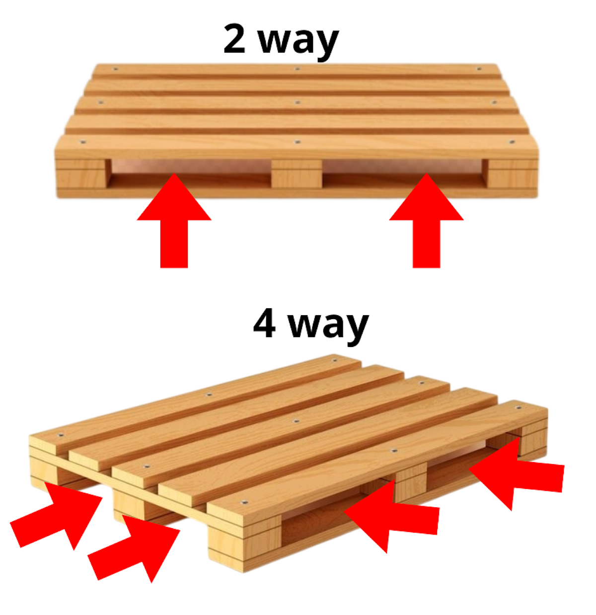 Update Harga Pallet Kayu 2025: Mulai dari Ukuran 100x120