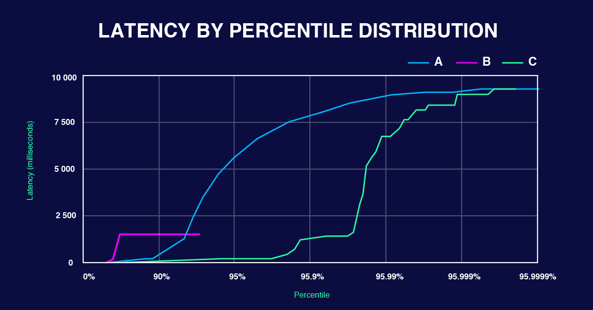 Subspace Supports Real-Time App Development Using TCP & UDP