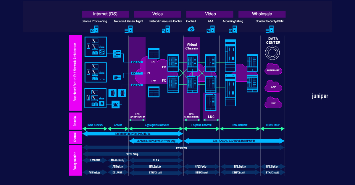 Real-Time Solutions for Last-Mile Connectivity