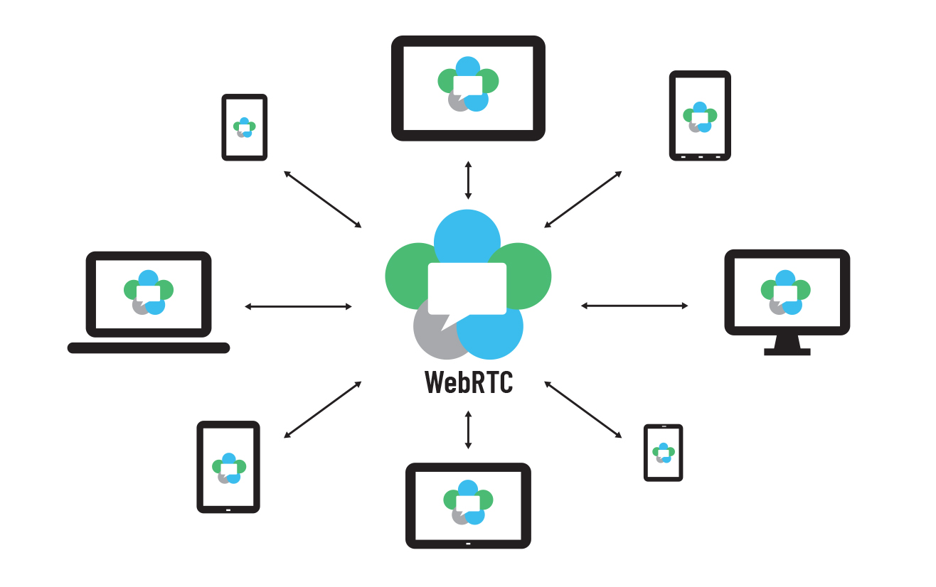 Why Your WebRTC Application Needs a Better Network