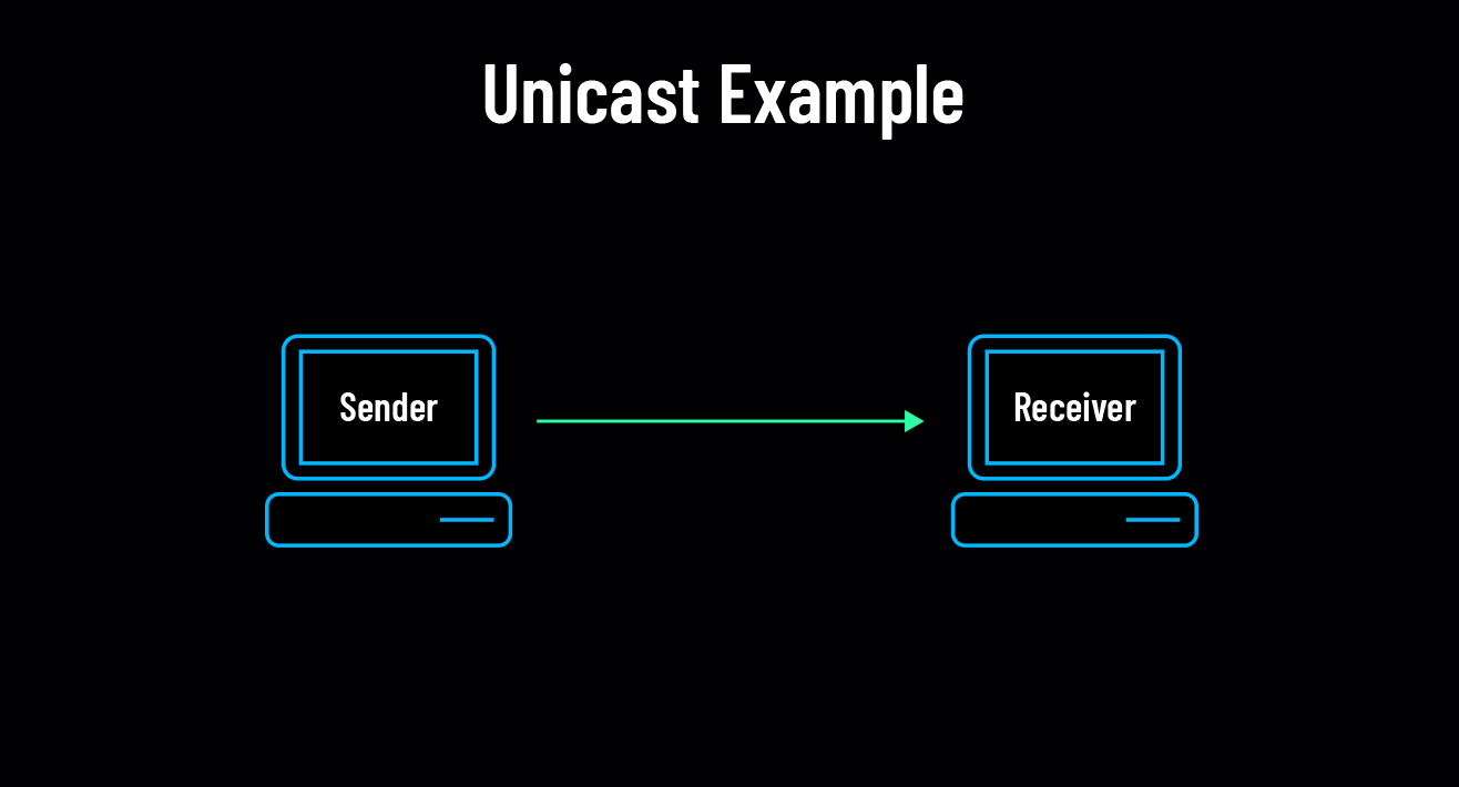 Anycast Routing on Modern Networks: An Introduction