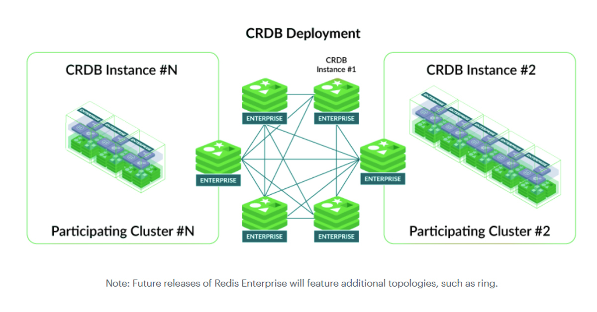 How Redis is Enabling the Future of Real-Time AI