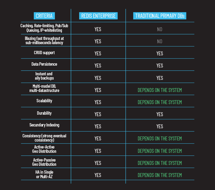 How Redis is Enabling the Future of Real-Time AI