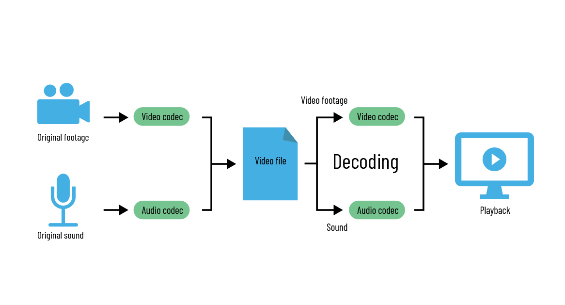 Why Voice Over the Internet Performance is a Problem