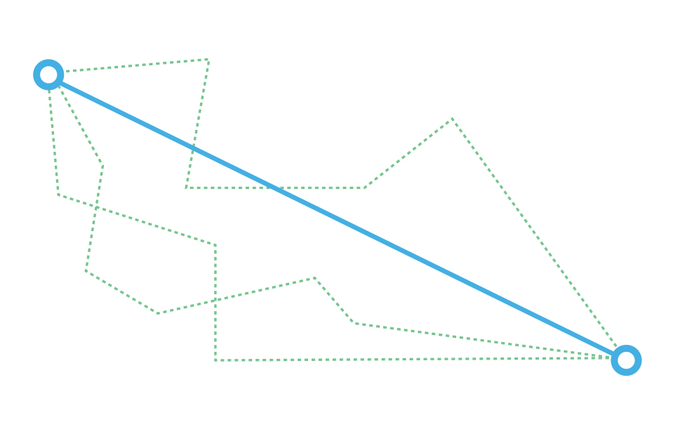How to Measure Network Performance