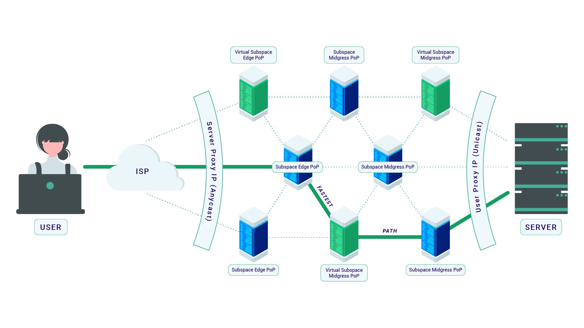 WebRTC-CDN | Edge-to-Edge Global WebRTC Deployment WebRTC-CDN | Edge-to-Edge Global WebRTC Deployment