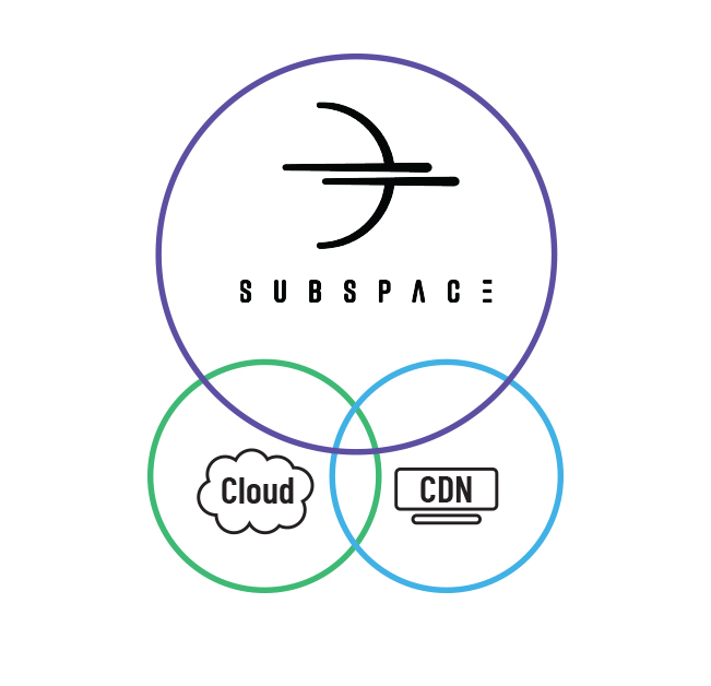 How Subspace Differs from Public Cloud and CDN Providers