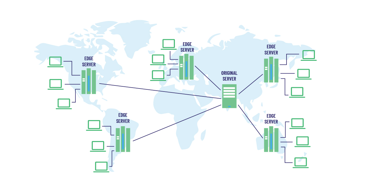 How to Measure Network Performance