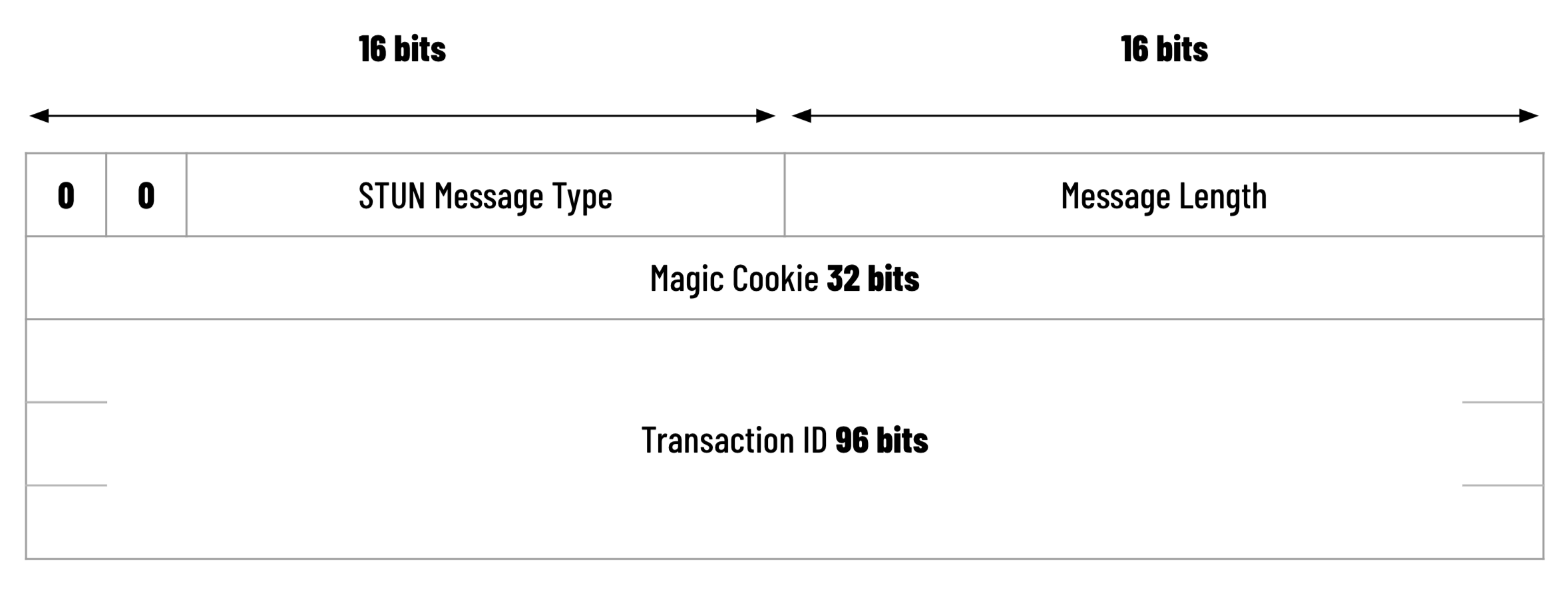STUN 101：围绕防火墙建立 WebRTC 会话 - 实时互动网