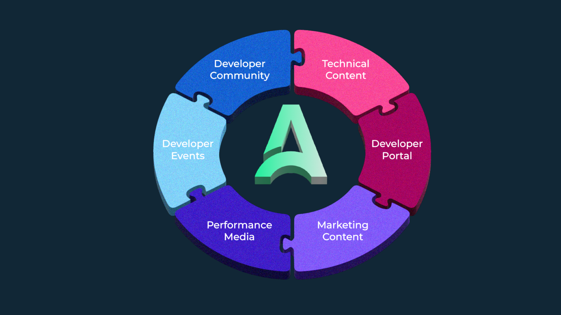 The Developer Program Framework - Catchy