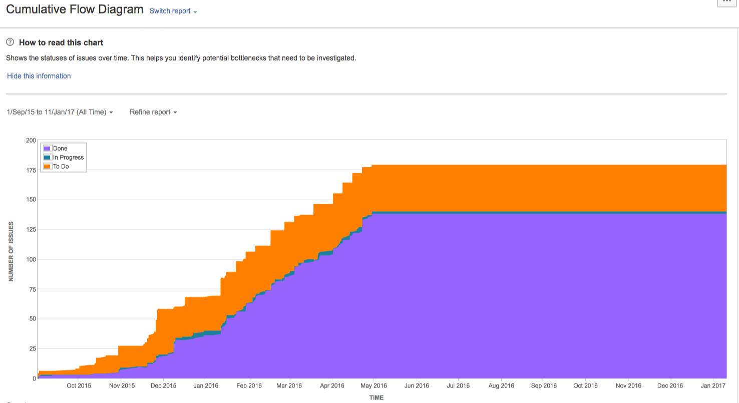 Jira Reports: Ultimate Guide to Agile Reports in Jira Jira Reports: Ultimate Guide to Agile Reports in Jira