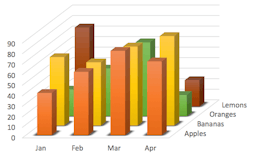 Data Visualization How To Pick The Right Chart Type 