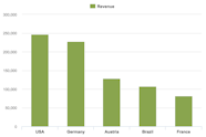 Data Visualization How To Pick The Right Chart Type 