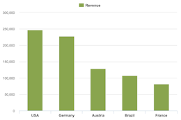 Data Visualization How To Pick The Right Chart Type 2023 