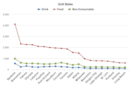 Data Visualization How To Pick The Right Chart Type 
