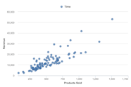 Data Visualization How To Pick The Right Chart Type 