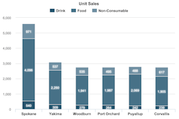Data Visualization How To Pick The Right Chart Type 