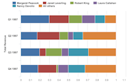 Best Examples Of Stacked Bar Charts For Data Visualization SexiezPix Best Examples Of Stacked Bar Charts For Data Visualization SexiezPix